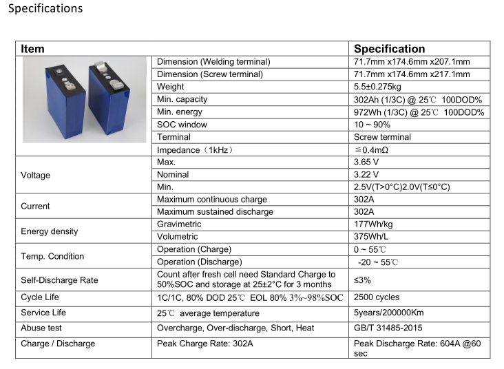 LFP 302Ah Battery – Canadian Electric Vehicles (canEV and icanEV)